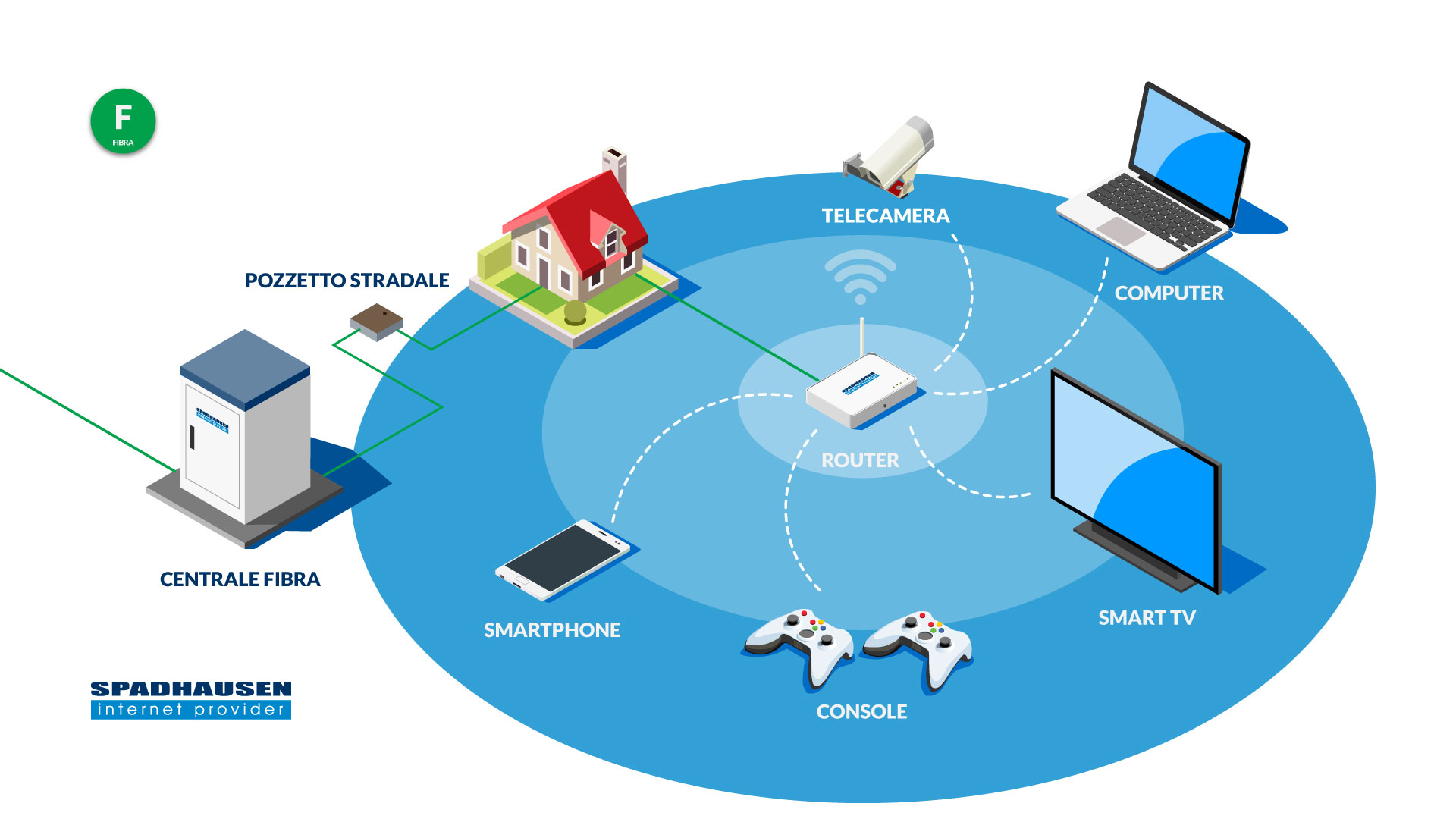 Offerte internet su Fibra ottica FTTH per casa